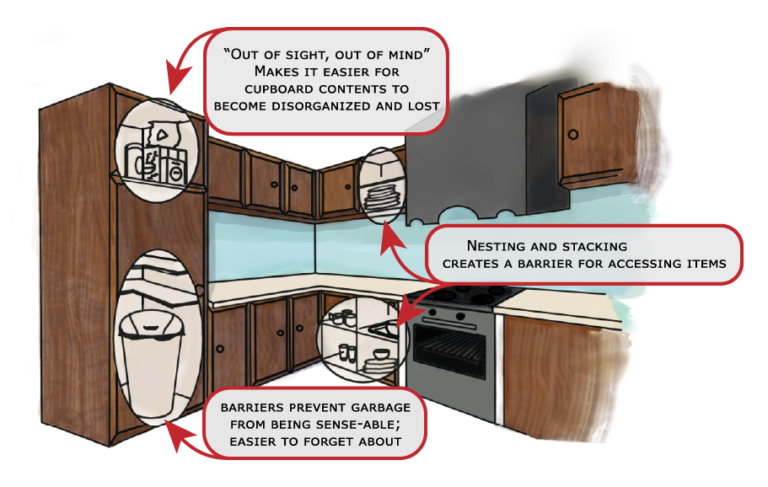ADHD: Hyperefficiency and ‘Steps’ – Open Path Education